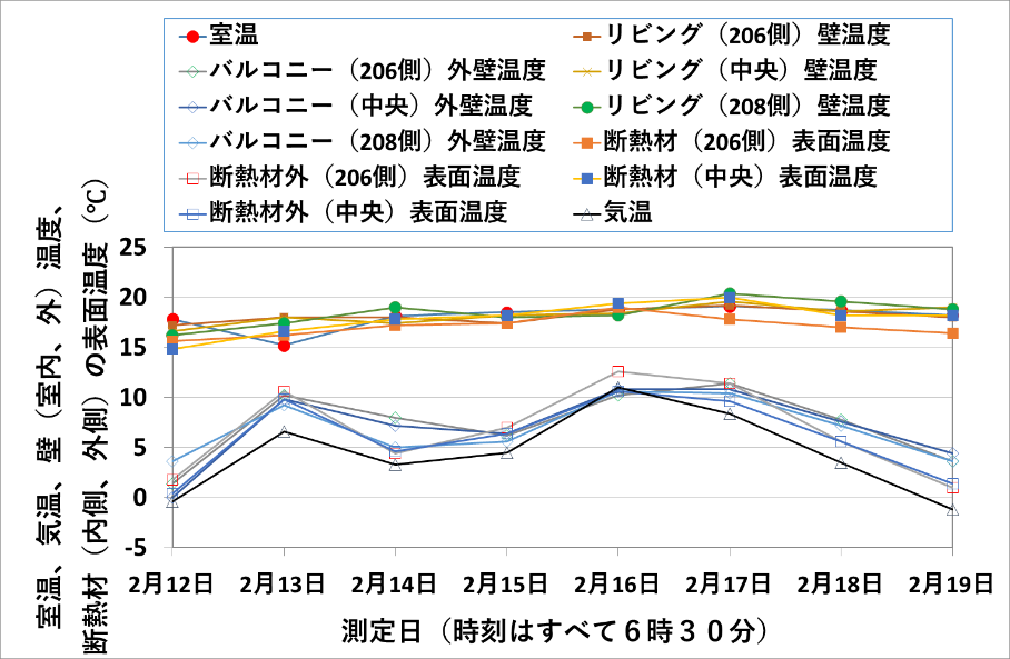 報告「リビング窓の断熱による節電の試み」大沼潤一 （市民科学研究室・熱と暮らし研究会） – 市民科学研究室